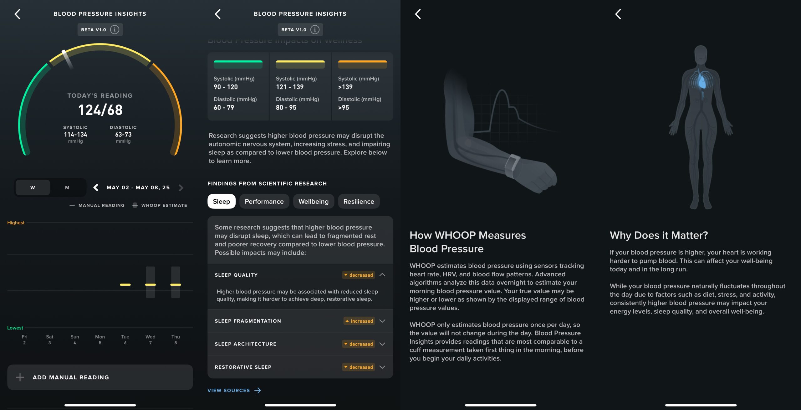 Beyond Tracking: Whoop MG Review – A Deep Dive into Healthspan and ...